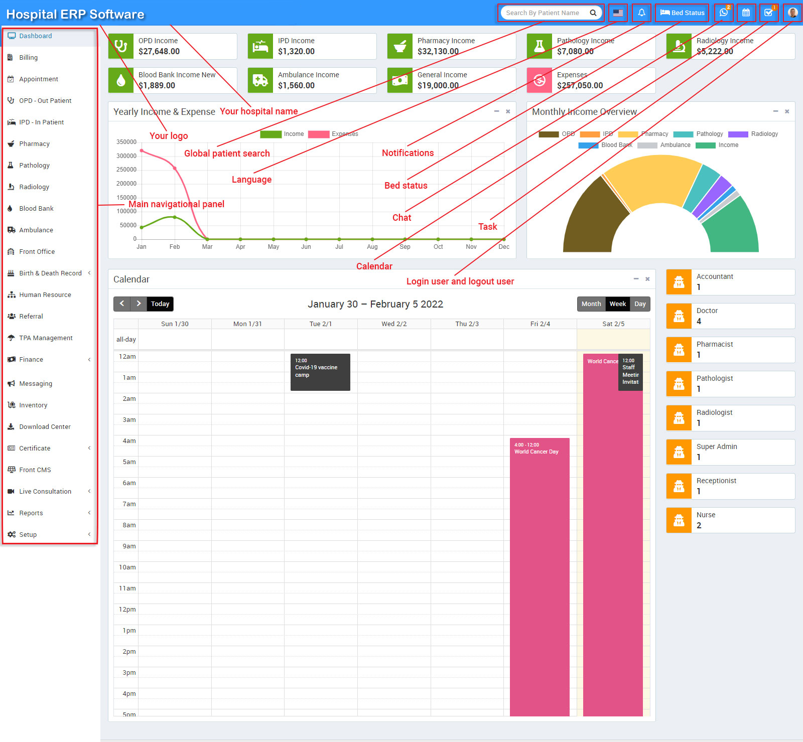 General Overview - Hospital ERP Software : Hospital Management System ...